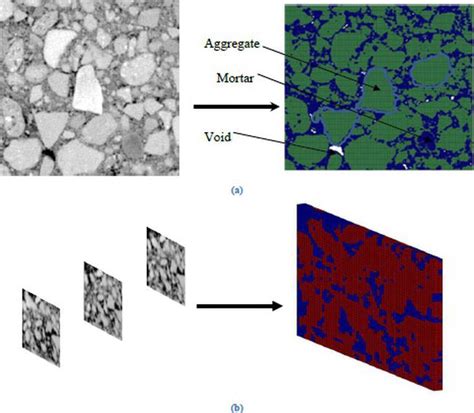 Concrete Microstructure Characterization And Performance Intechopen