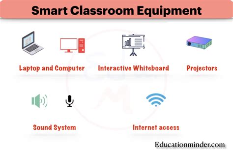 Equipment Advantages And Design Of Smart Classroom