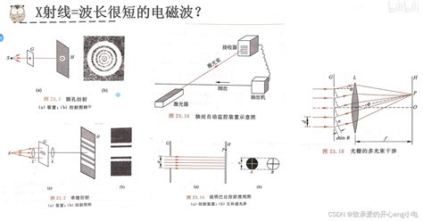 【大学物理】波动光学：光的衍射 单缝夫琅禾费衍射图样光强分布特点 Csdn博客