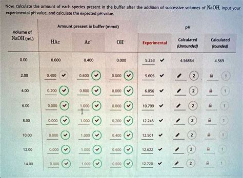 Solved Total Buffer Volume 40 Ml Now Calculate The Amount Of Each