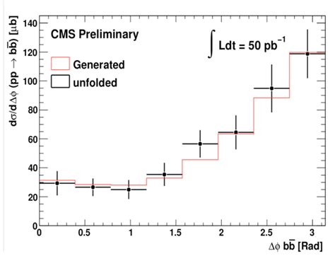 Right Shows The Differential Cross Section Measurement As Determined Download Scientific
