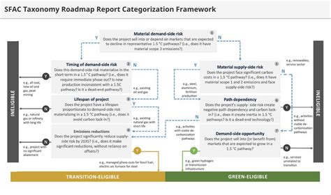 nossa data on linkedin netzero sustainability greeneconomy