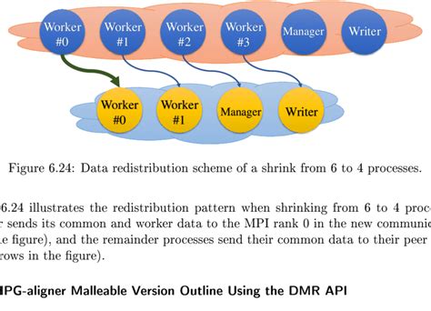 23 Distributed Merge Of The Meta Data Structures Download