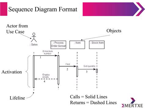 Introduction To UML PDF Programming Languages Computing