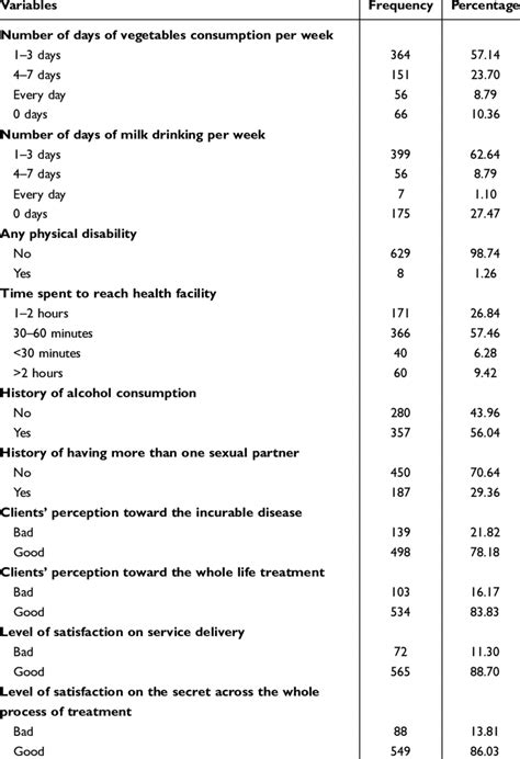Behavior And Patient Satisfaction Download Scientific Diagram