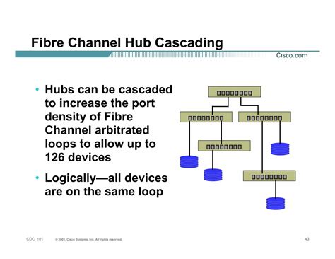 Cisco Introduction To Storage Area Networking Technologies Ppt