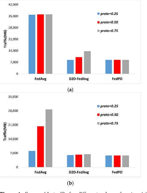 Figure 4 From Federated Learning With Pareto Optimality For Resource