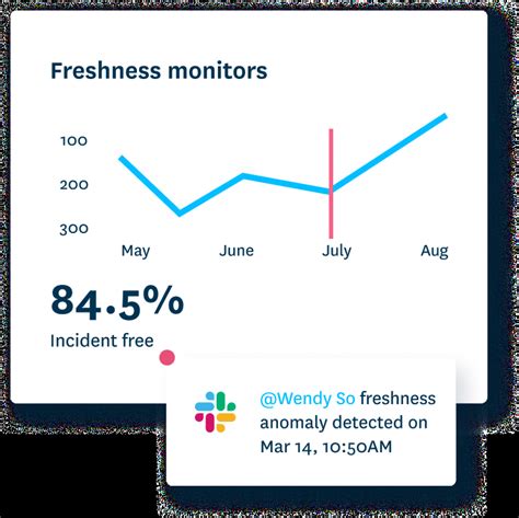Monte Carlo Partners Snowflake