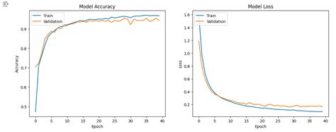 Are You Making These Mistakes In Classification Modeling