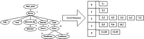 Xml Representation In Excls Download Scientific Diagram