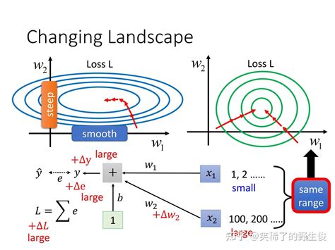 Batch Normalization Dl训练技巧（五） 知乎