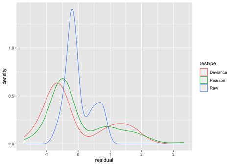 Chapter Chapter GLM For Binomial Family Generalized Linear Mixture Model