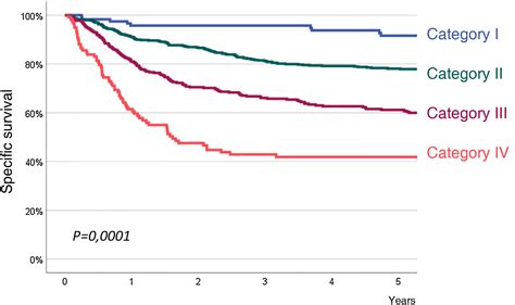 Prognostic Capacity Of Piv Pan Immune Inflammation Value In Patients With Head And Neck