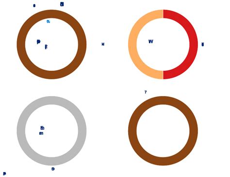 Postcode 5361sn In Cijfers En Grafieken Allecijfersnl