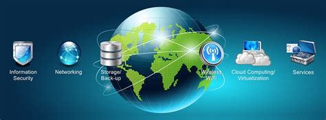 Rah Infotech Pvt Ltd Linkedin