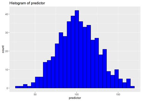 Introduction To Ggplot