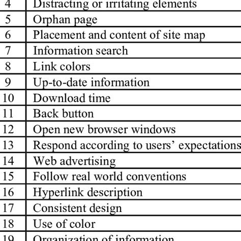 The 23 Usability Evaluation Criteria Download Table