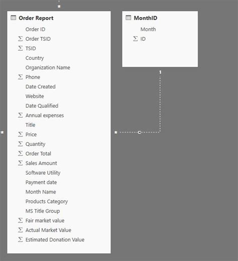 Solved Sorting Month Columns Microsoft Fabric Community