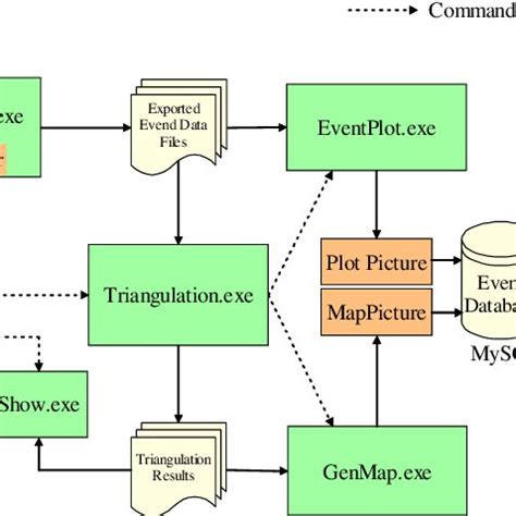 FNET Software Framework Download Scientific Diagram