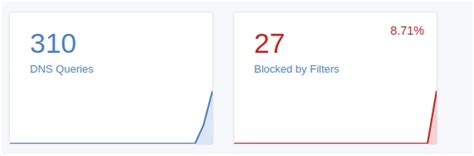How I Blocked Ads And Malware On My Home Network Using A DNS Sinkhole DEV Community
