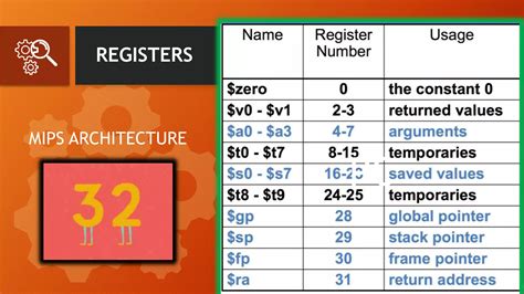 Mips Instruction Set Ppt