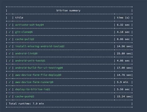 Android Ui Testing With Aws Device Farm And Bitrise Bitrise