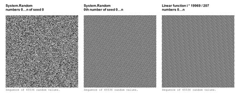 Runevision Blog A Primer On Repeatable Random Numbers