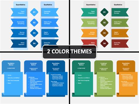 Forecasting Methods PowerPoint And Google Slides Template PPT Slides