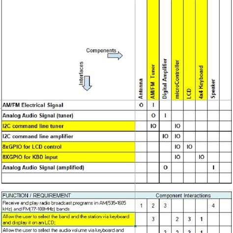 Highlighted Subsystem For Band And Station Selection Function