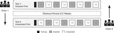 Impact Of A Deep Learning Assistant On The Histopathologic Classification Of Liver Cancer Pmc