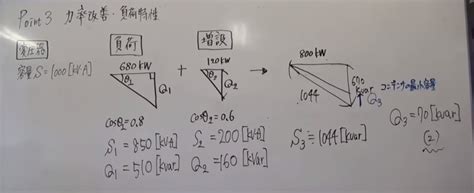 【動画 電験合格】電験三種 法規計算第5回 力率改善・負荷特性 需要率・負荷率・不等率 副業の宮殿【pr】