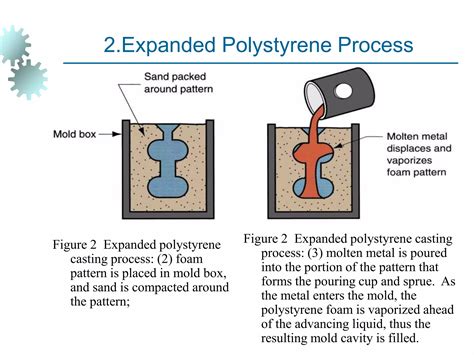 Chap 2 4 Other Casting Processppt