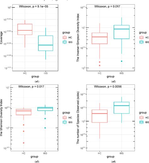 Table 1 From Multi Omics Analysis Of Gut Microbiota And Host Transcriptomics Reveal Dysregulated