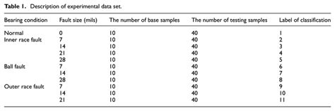 description of experimental data set download scientific diagram
