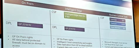 Microsoft Dynamics Gp 2018 R2 To Be Released On October 1 Trinsoft