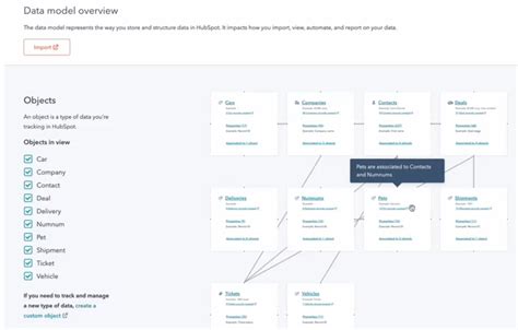 Hubspot Data Model Overview Visualize Your Crm Structure