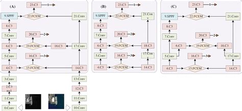 Cmc Free Full Text Fine Grained Ship Recognition Based On Visible And Near Infrared