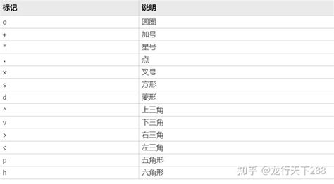Matlab的errorbar函数绘制误差条图 知乎