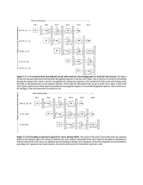 Csce 5610 Homework Assignment 6 Due April 4 2023