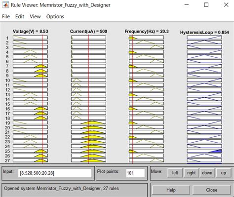 Rules Viewers For Memristor Hysteresis Assessment Model Download Scientific Diagram