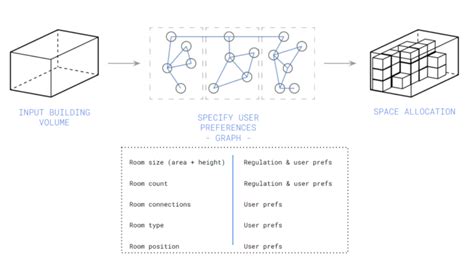 Spatial Adaptive Design Iaac Blog