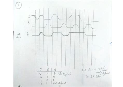 Solved 1 Given The Input Wave Forms Shown Below Sketch The Output Q