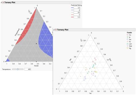 Ternary Plots