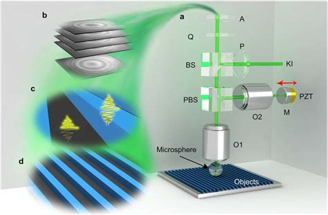 White Light Interferometry A Comprehensive Guide