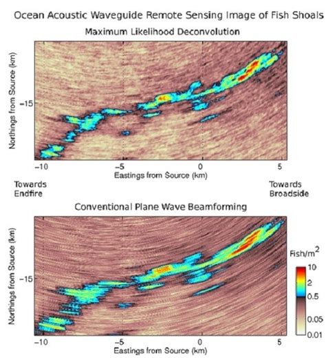 Remote Sensing Free Full Text Maximum Likelihood Deconvolution Of Beamformed Images With