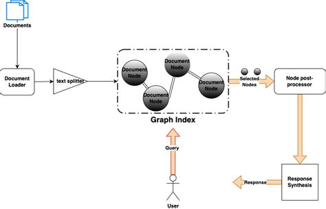 Exploring Langchain And Llamaindex To Achieve Standardization And Majid Alikhani