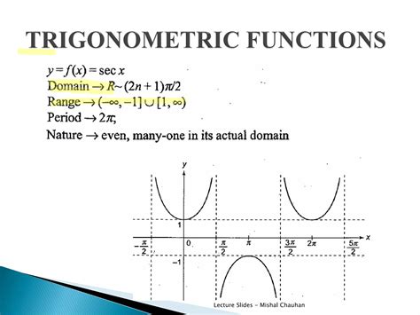 Inverse Trigonometric Functions Class Xii Module 1 Pdf Physics Science