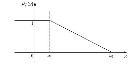 Linear Membership Function Download Scientific Diagram