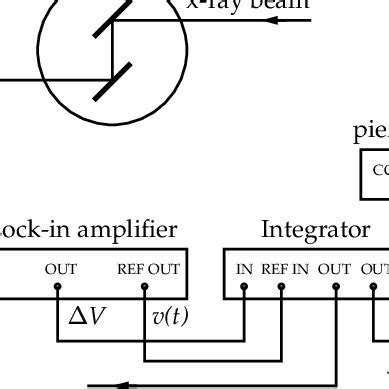 Block Diagram Of The Feedback Loop Download Scientific Diagram