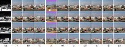 Figure 10 From Mugan Thermal Infrared Image Colorization Using Mixed